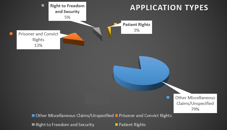 TİHEK - Sub-Provincial Human Rights Boards July 2022 Bulletin